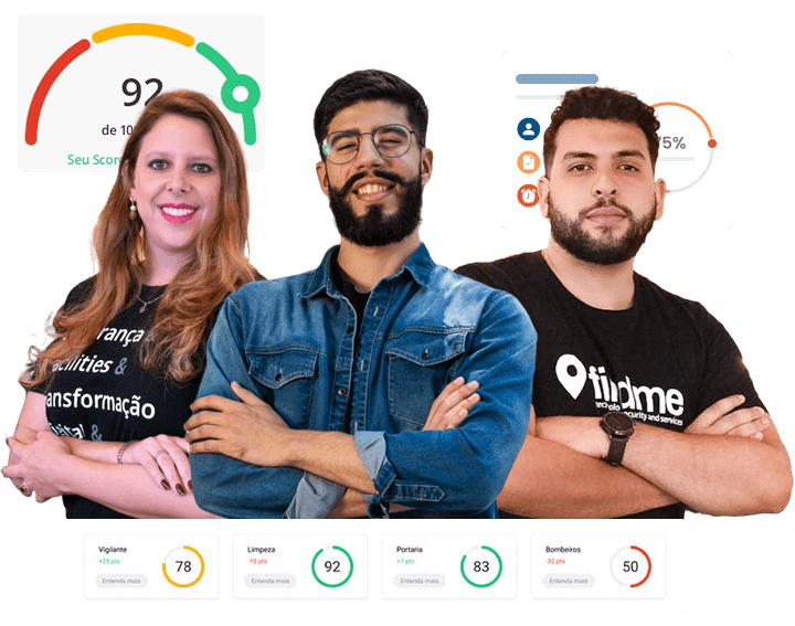 Sistema de ronda patrimonial - FindMe