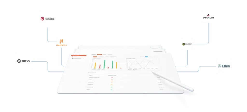 Ecossistema - FindMe